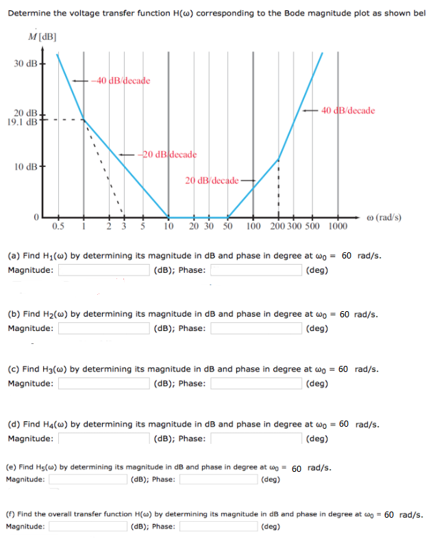 Solved Determine the voltage transfer function H(w) | Chegg.com