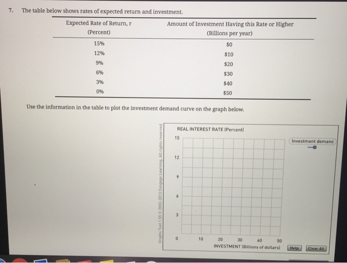 Solved 7. The table below shows rates of expected return and | Chegg.com