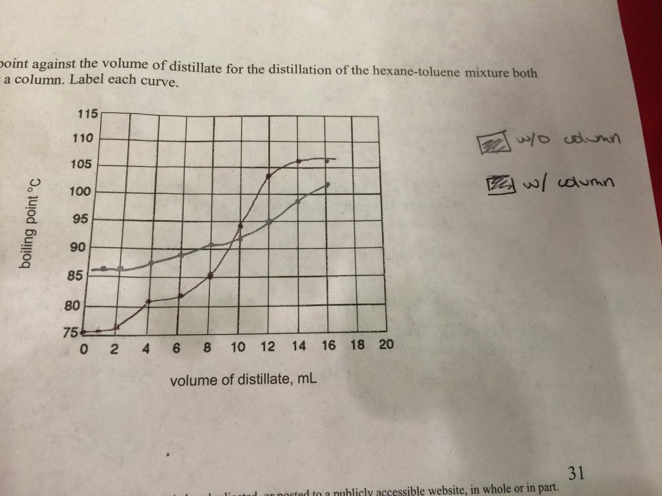 Solved Please help: From the distillation curves, estimate | Chegg.com