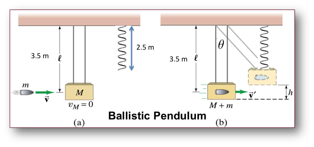 Solved A ballistic pendulum uses a block of wood and a | Chegg.com