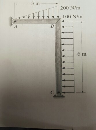 Solved replace the distributed loading by an equivalent | Chegg.com