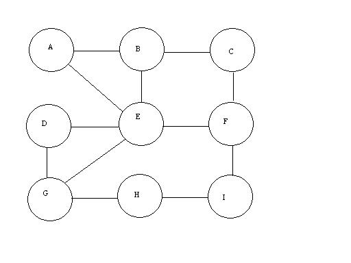 Solved a.)Traverse the graph below by depth-first search, | Chegg.com