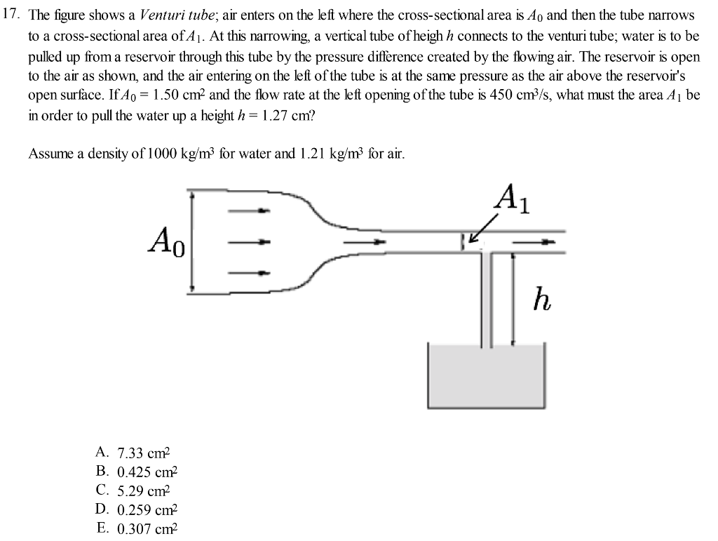 Solved The figure shows a Venturi tube: air enters on the | Chegg.com