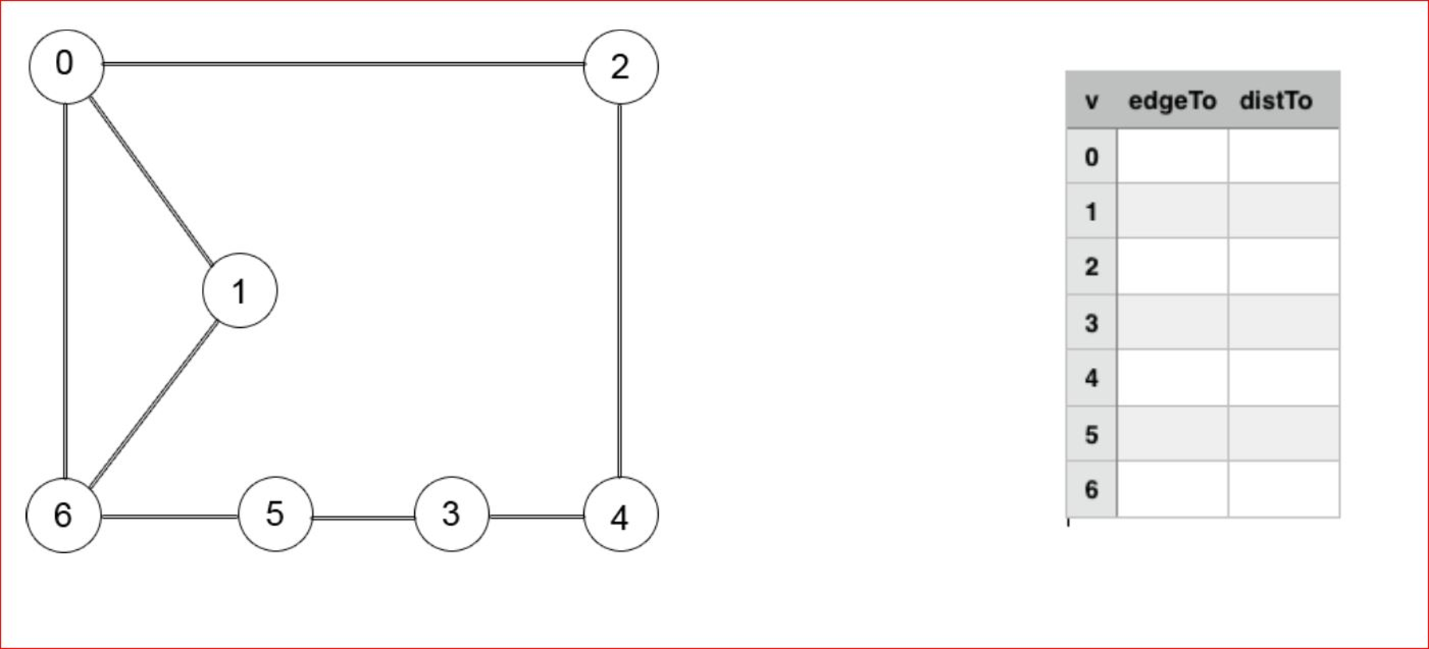 Solved Using Breadth-First search for Undirected Graphs, | Chegg.com