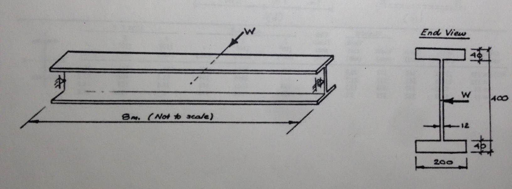 Solved A simply supported, I-section member, with the | Chegg.com