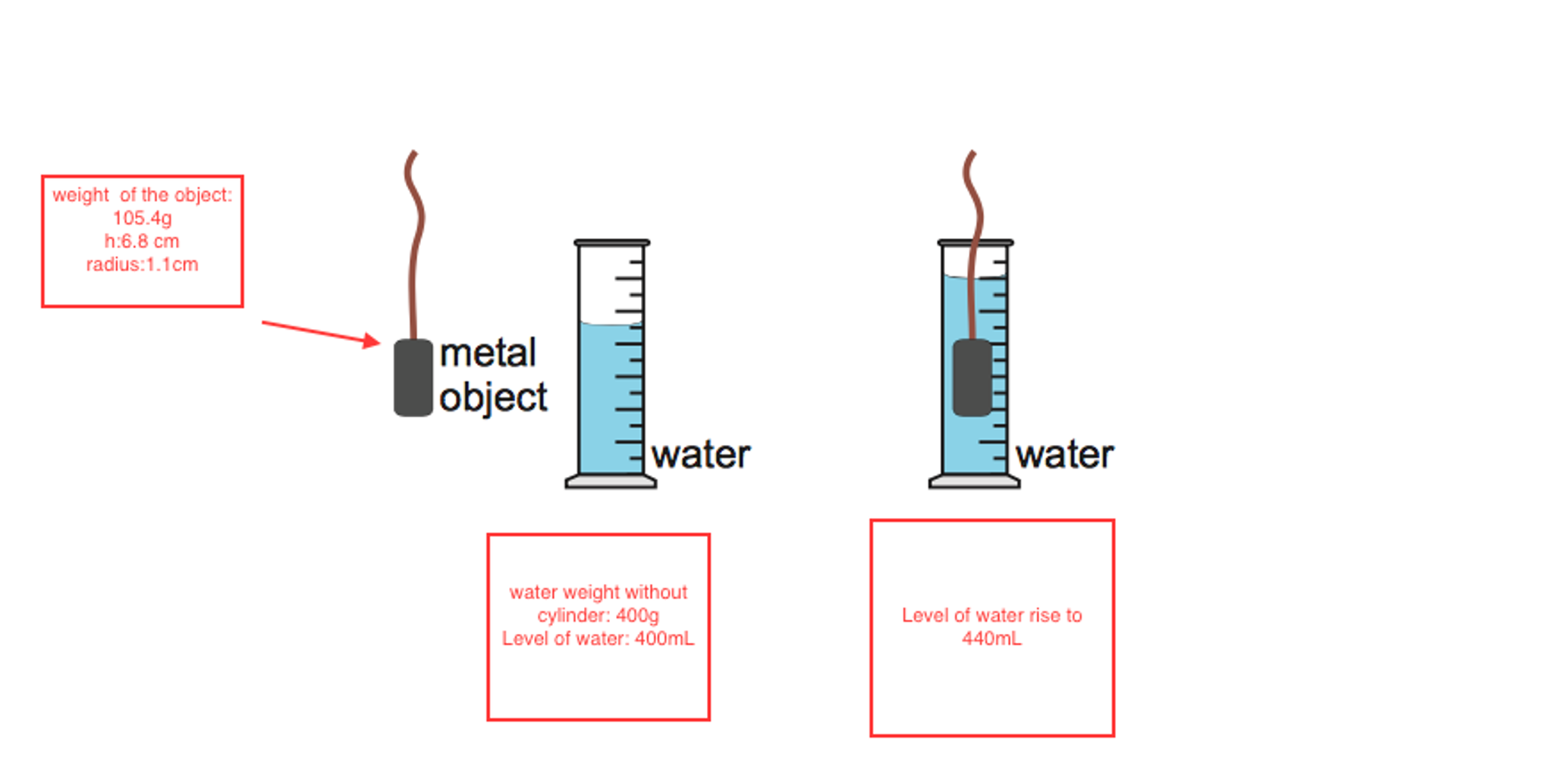 Solved Buoyancy 1. mount the beam balance on top of the | Chegg.com