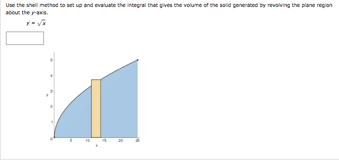 Solved Use the shell method to set up and evaluate the | Chegg.com