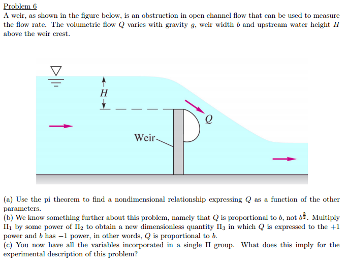 Problem 6 A weir, as shown in the figure below, is an | Chegg.com