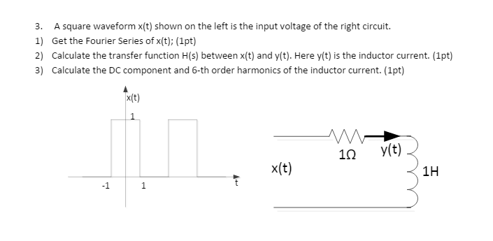 Solved A square waveform x(t) shown on the left is the input | Chegg.com
