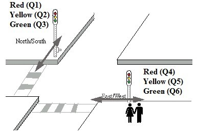 Solved Develop ladder logic code to control a traffic light | Chegg.com