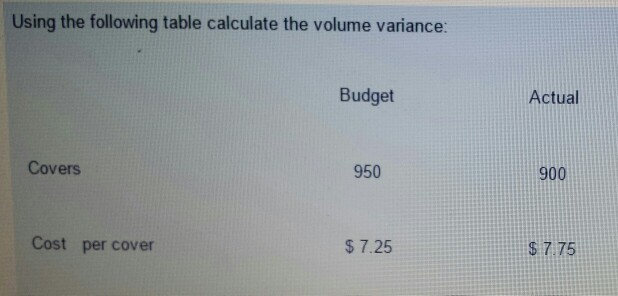 Solved Calculate the cost variance based on the following | Chegg.com