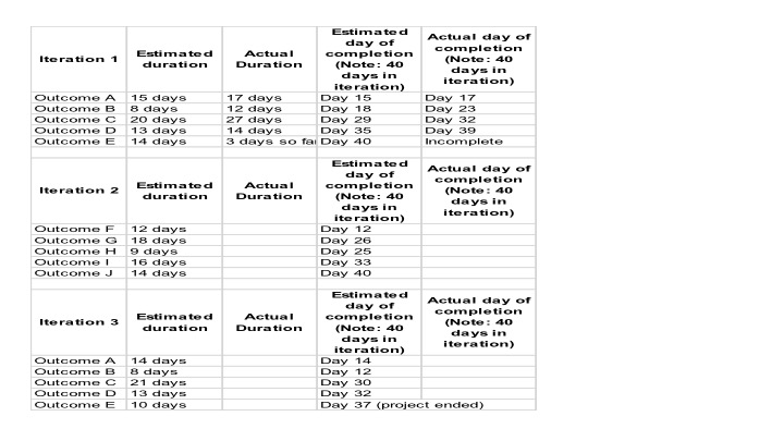 Solved The following table shows the schedule for producing | Chegg.com