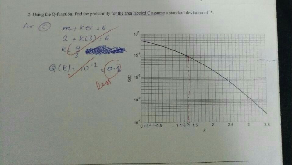 Solved 2. Using the Q-function, find the probability for the | Chegg.com