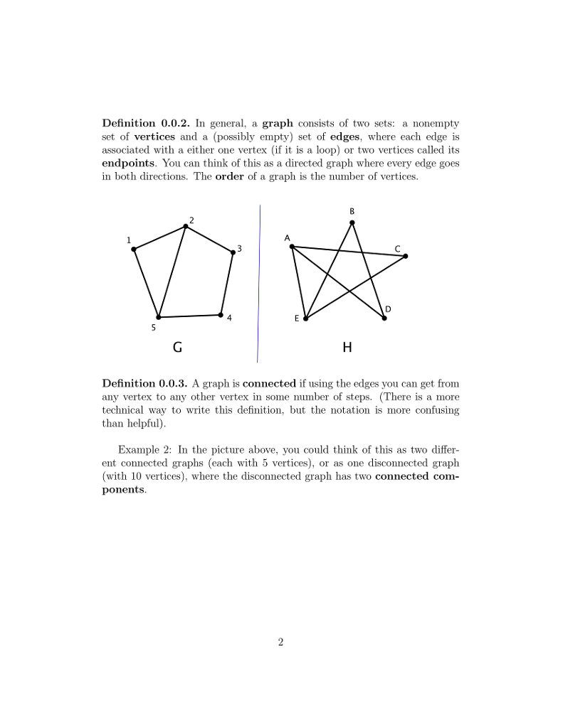 Solved Introduction to Graph and Network Theory Definitions | Chegg.com