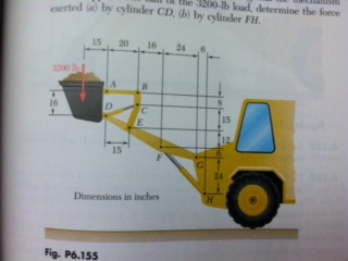 The bucket of the front-end loader shown carries a | Chegg.com