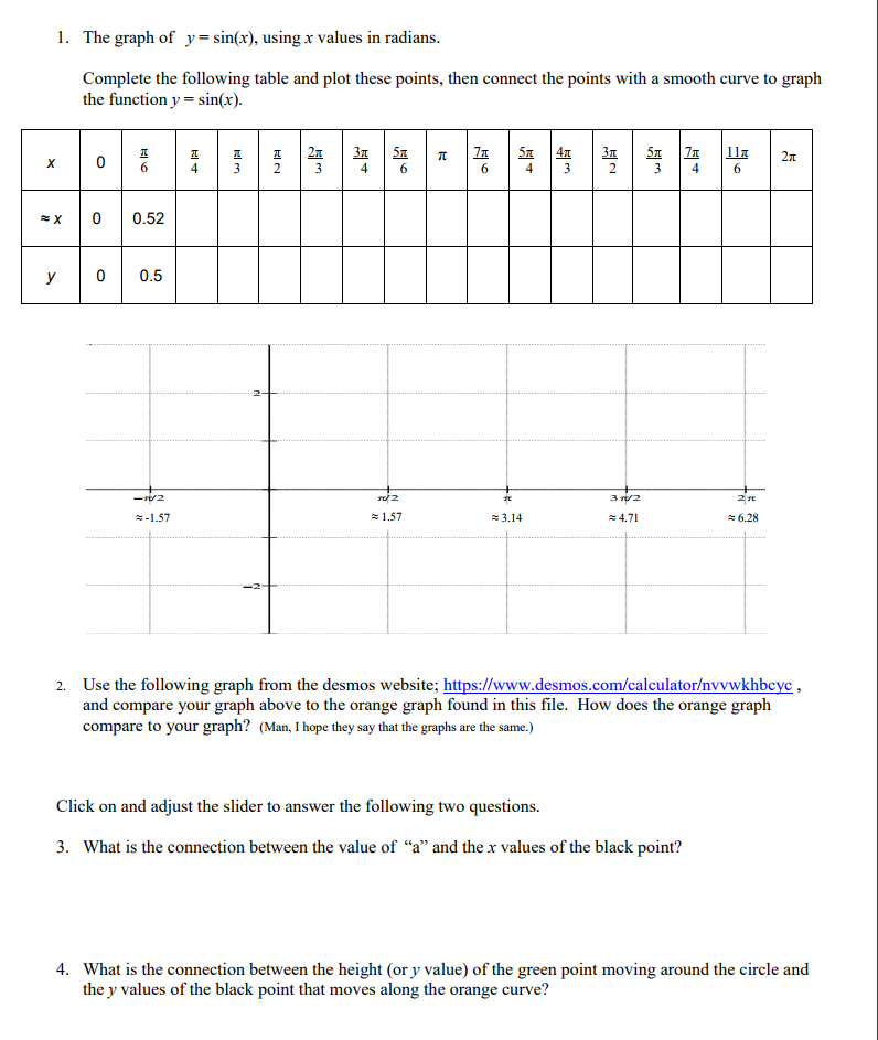 solved-1-the-graph-of-y-sin-x-using-x-values-in-radians-chegg