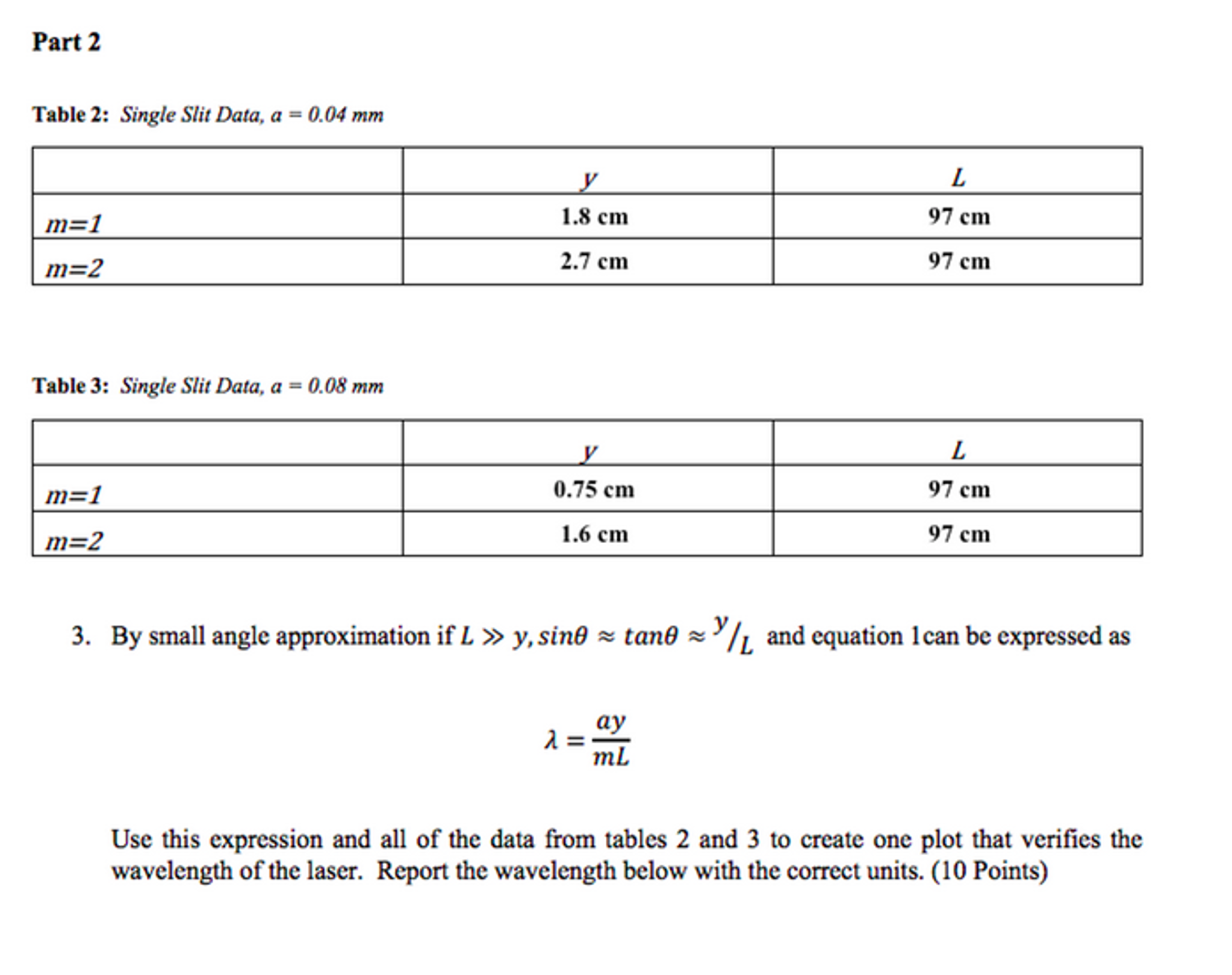 Solved Single Slit Data, a = 0.04 mm Single Slit Data, a = | Chegg.com
