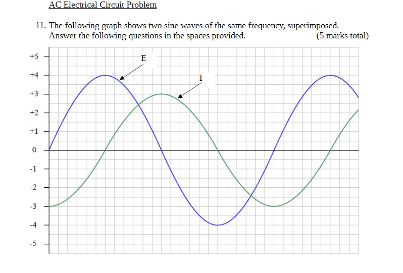 Solved 11. The following graph shows two sine waves of the | Chegg.com