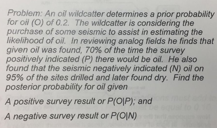 Solved Problem: An oil wildcatter determines a prior | Chegg.com