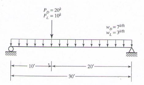 Solved Use A992 steel and select the most economical W27 for | Chegg.com