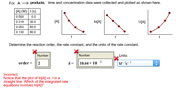 Solved For A → products, time and concentration data were | Chegg.com