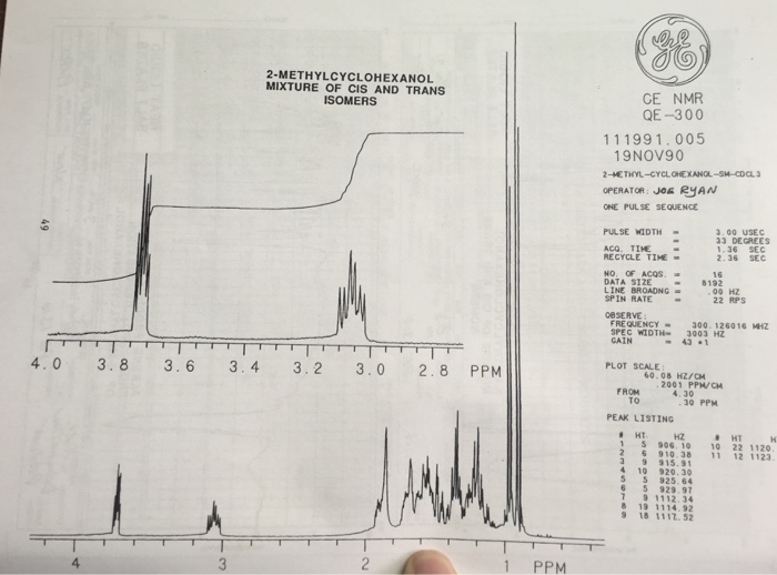 Solved Using the GLC trace for the alkene products provided | Chegg.com