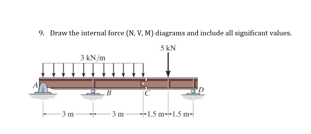 Solved Draw the internal force (N, V, M) diagrams and | Chegg.com