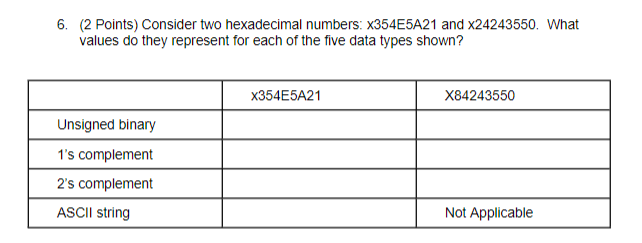 Solved 6. (2 Points) Consider two hexadecimal numbers: | Chegg.com