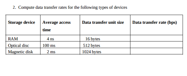 Solved Compute data transfer rates for the following types | Chegg.com
