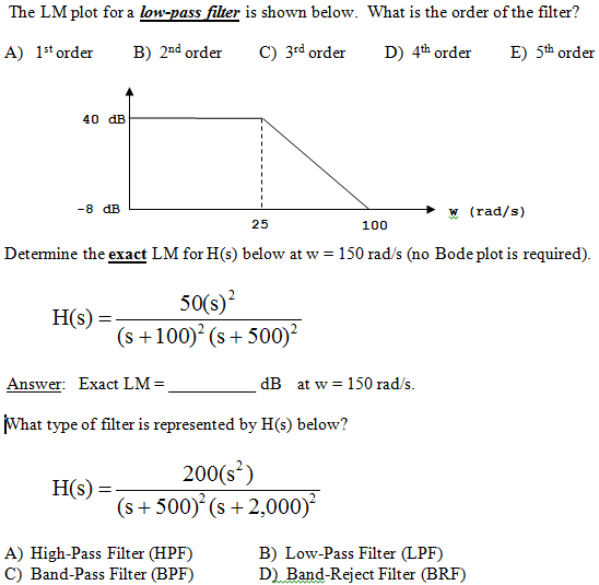 Solved The LM plot for a kw-pass filter is shown below. What | Chegg.com