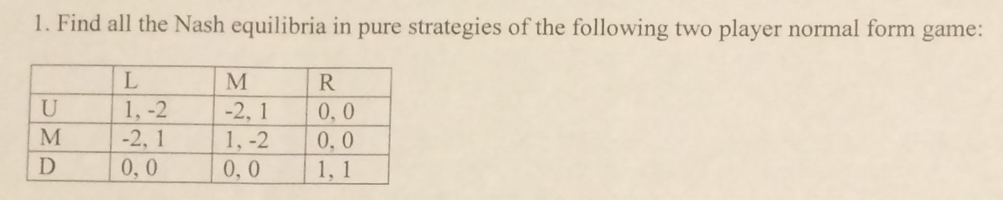 Solved Find all the Nash equilibria in pure strategies of | Chegg.com