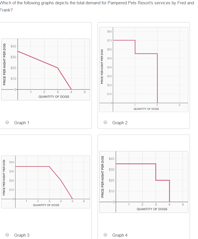 Solved Fred and Frank are vacationing dog owners. Each owns | Chegg.com