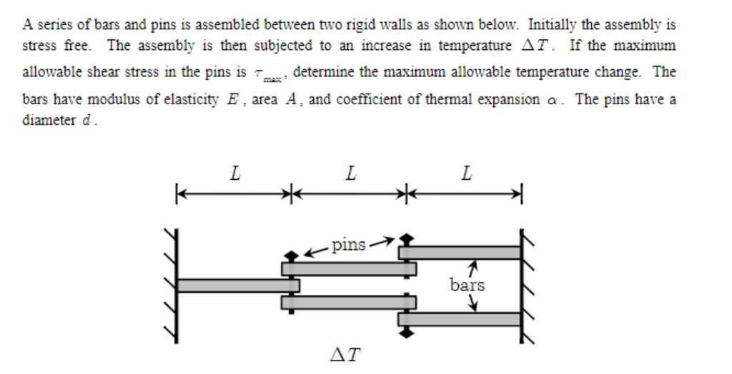 Solved A series of bars and pins is assembled between two | Chegg.com
