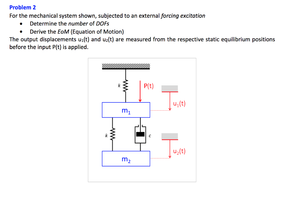 Solved Problem 2 For the mechanical system shown, subjected | Chegg.com