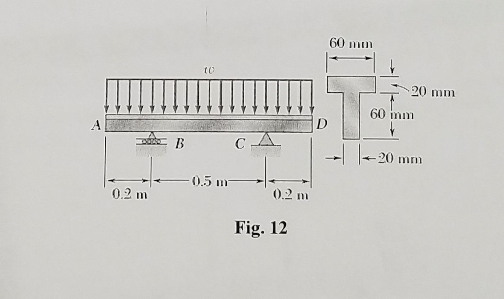 Solved Determine the largest permissible distribution load w | Chegg.com