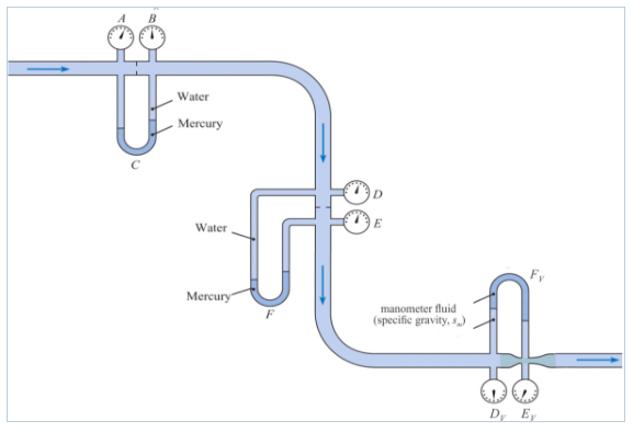 A pipe system consists of a horizontal pipe with a | Chegg.com