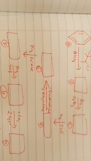 Solved This type of problem, commonly called a roadmap | Chegg.com