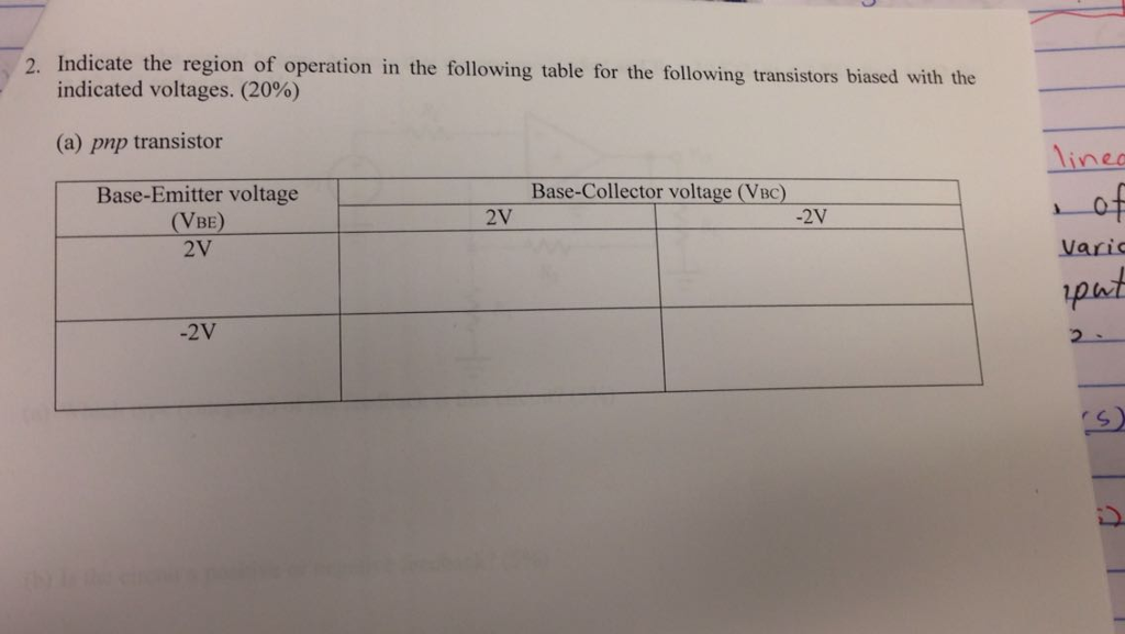 Solved Indicate the region of operation in the following | Chegg.com