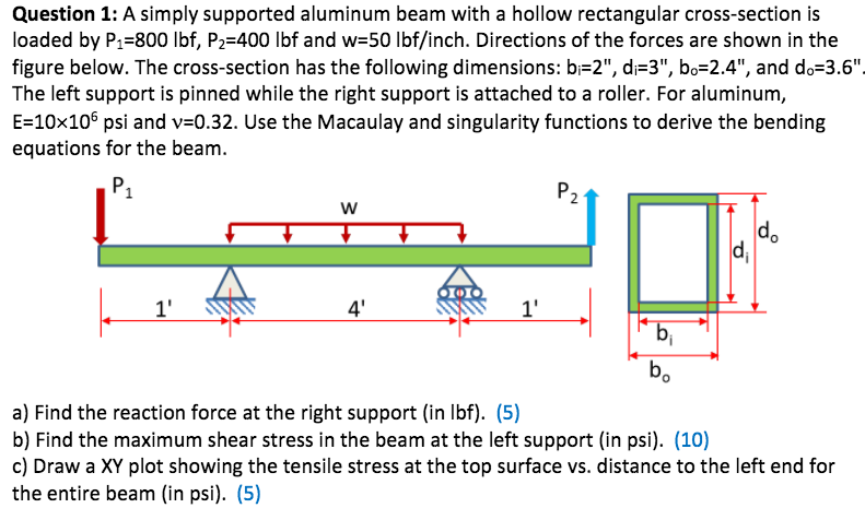 Solved A simply supported aluminum beam with a hollow | Chegg.com