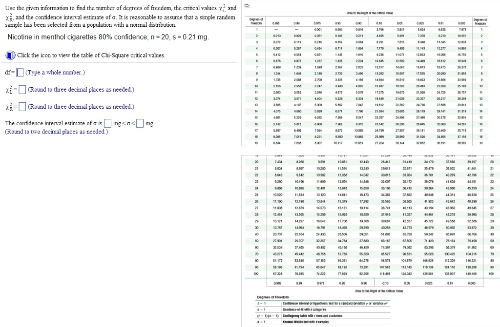 Solved Use the given information to find the number of | Chegg.com