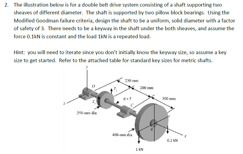 Solved The illustration below is for a double belt drive | Chegg.com