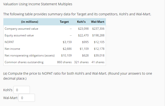 Solved Valuation Using Income Statement Multiples The | Chegg.com