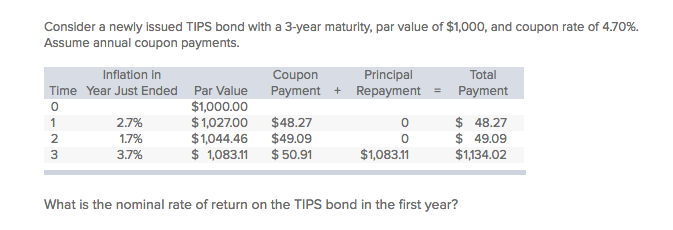 Solved Consider a newly issued TIPS bond with a 3-year | Chegg.com