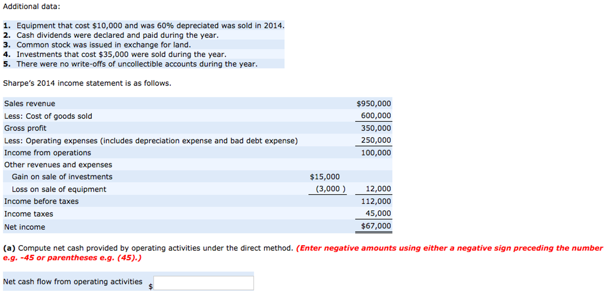 Solved Comparative balance sheet accounts of Sharpe Company | Chegg.com