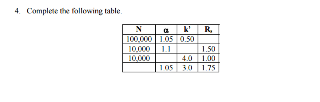 4. Complete the following table. 100,000 1.05 0.50 | Chegg.com