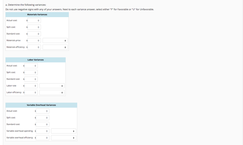 Variances, Entries, and Income Statement A summary of | Chegg.com