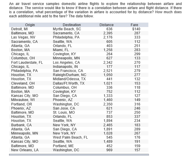 Solved An air travel service samples domestic airline | Chegg.com