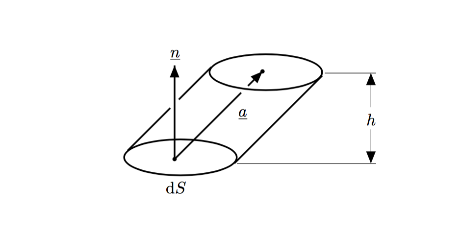 Solved The Volume Of The Oblique Cylinder Shown Below Is Chegg Solved The Volume Of The Oblique Cylinder Shown Below Is Chegg
