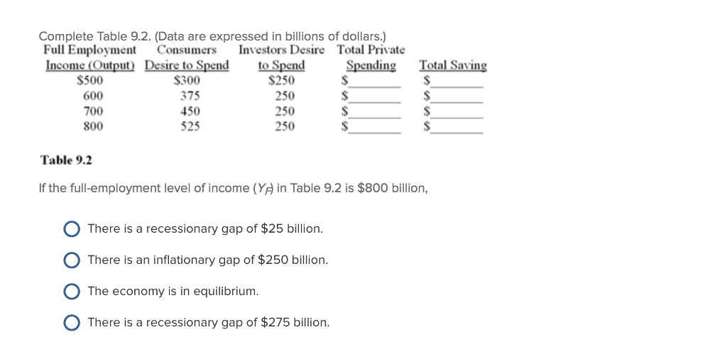 Solved Complete Table 9.2. (Data are expressed in billions | Chegg.com