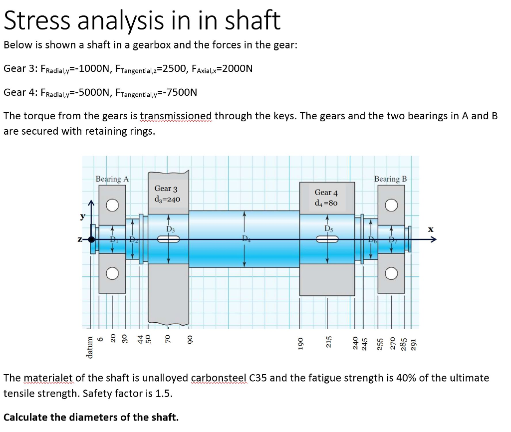Stress analysis in in shaft Below is shown a shaft in | Chegg.com